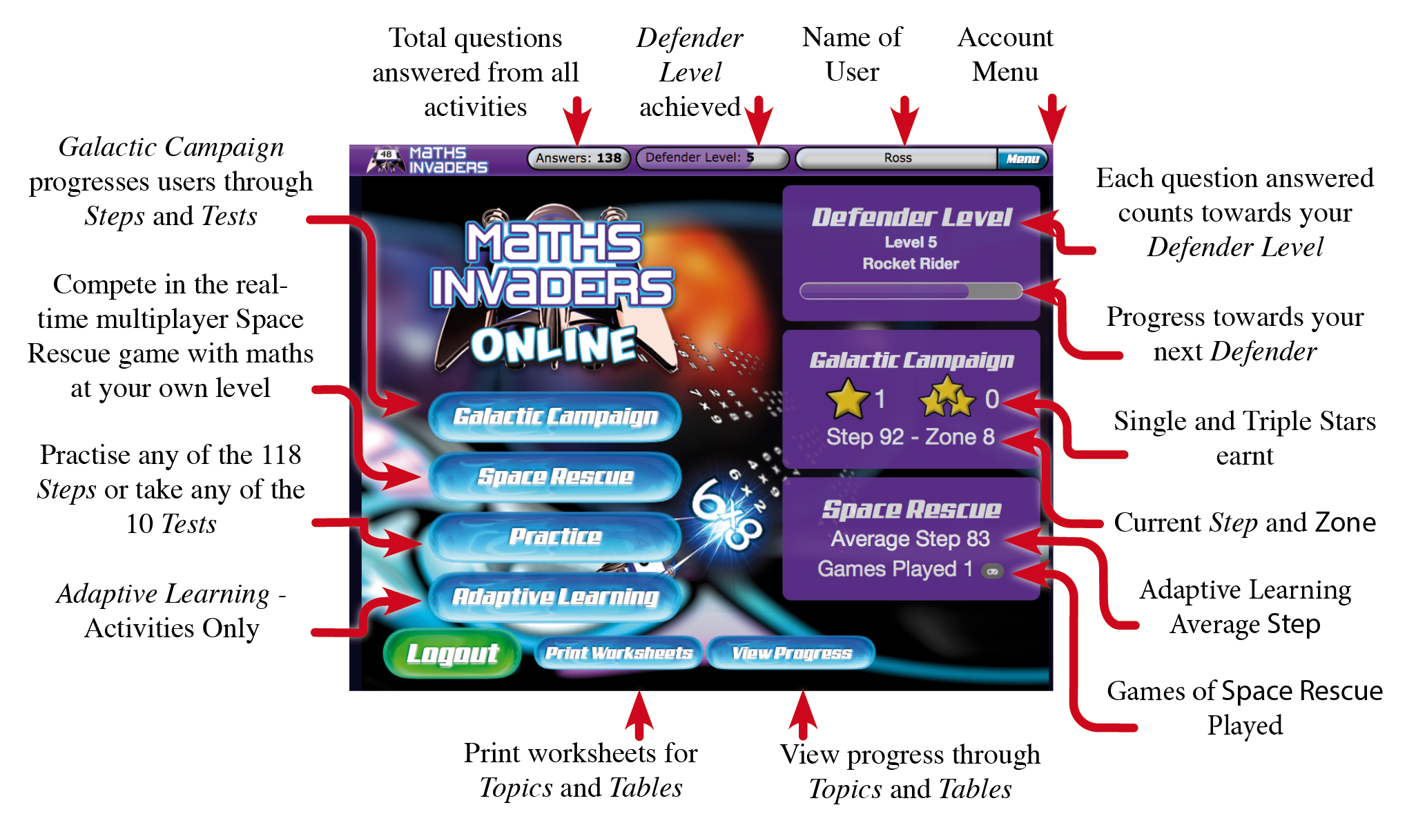 Maths Invaders - Navigating Online